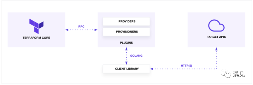 Infrastructure As Code:terraform制霸之道